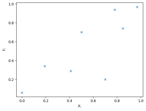 Homework exercise: Curve-fitting — CME4501 - Engineering Systems ...